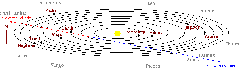 Genesis and the Twelfth Planet - WhiteOut Press