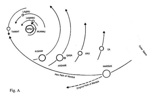 Genesis and the Twelfth Planet - WhiteOut Press
