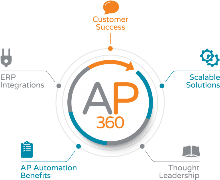 Essential AP Automation Solutions: Yesterday, Today, and In the Future ...